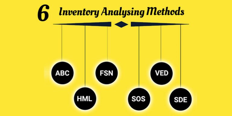 Methods of Inventory Analysis - Goospares - Our Blogs | GooSpares
