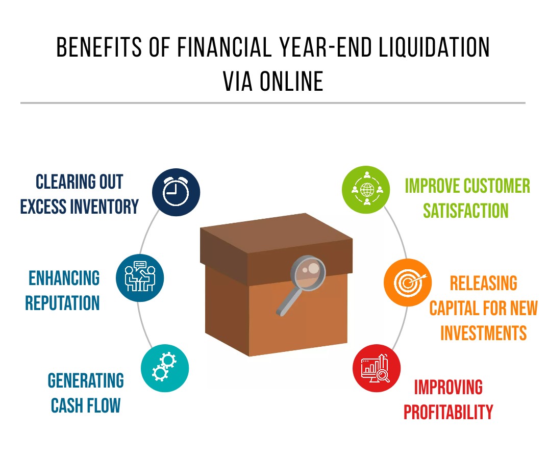 Preparing for Financial Year Liquidations: A Checklist for Business ...